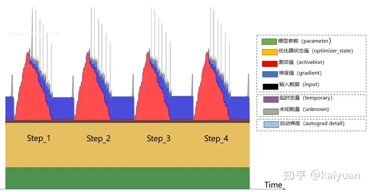 模型参数量及显存分析 | clvsit 个人博客