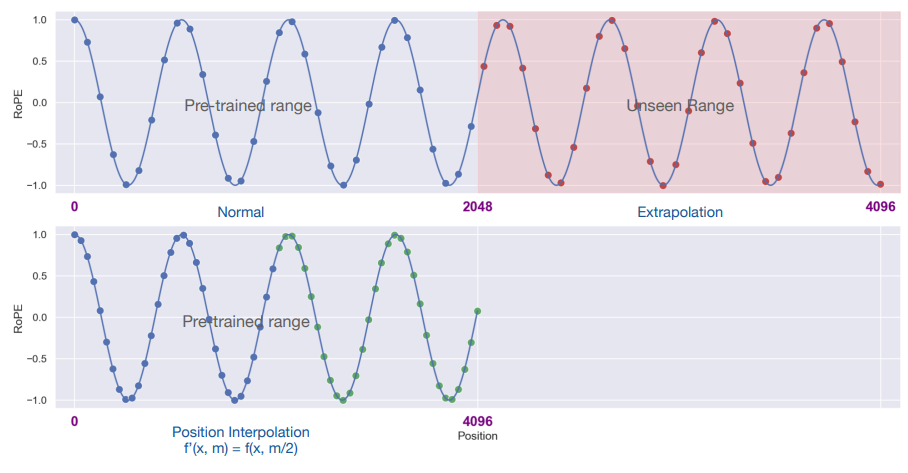 LLM 模型参数融合 | clvsit 个人博客