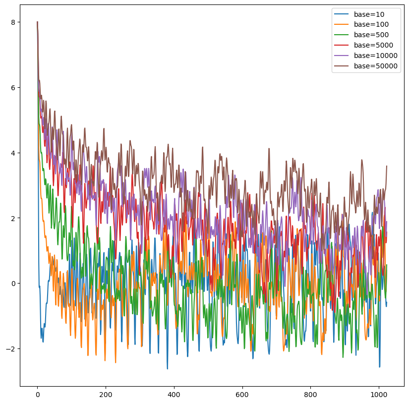 RoPE + 位置线性内插 | clvsit 个人博客